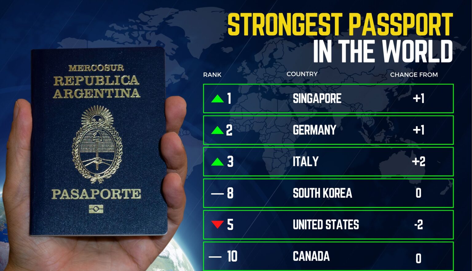World’s Most Powerful Passports in 2025 – Full List & Surprising ...